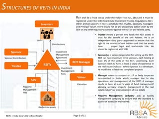 Real Estate Investment Trust – REITs | PDF