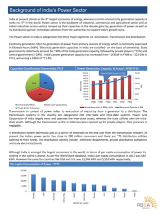RBSA- Indian power industry analysis | PDF