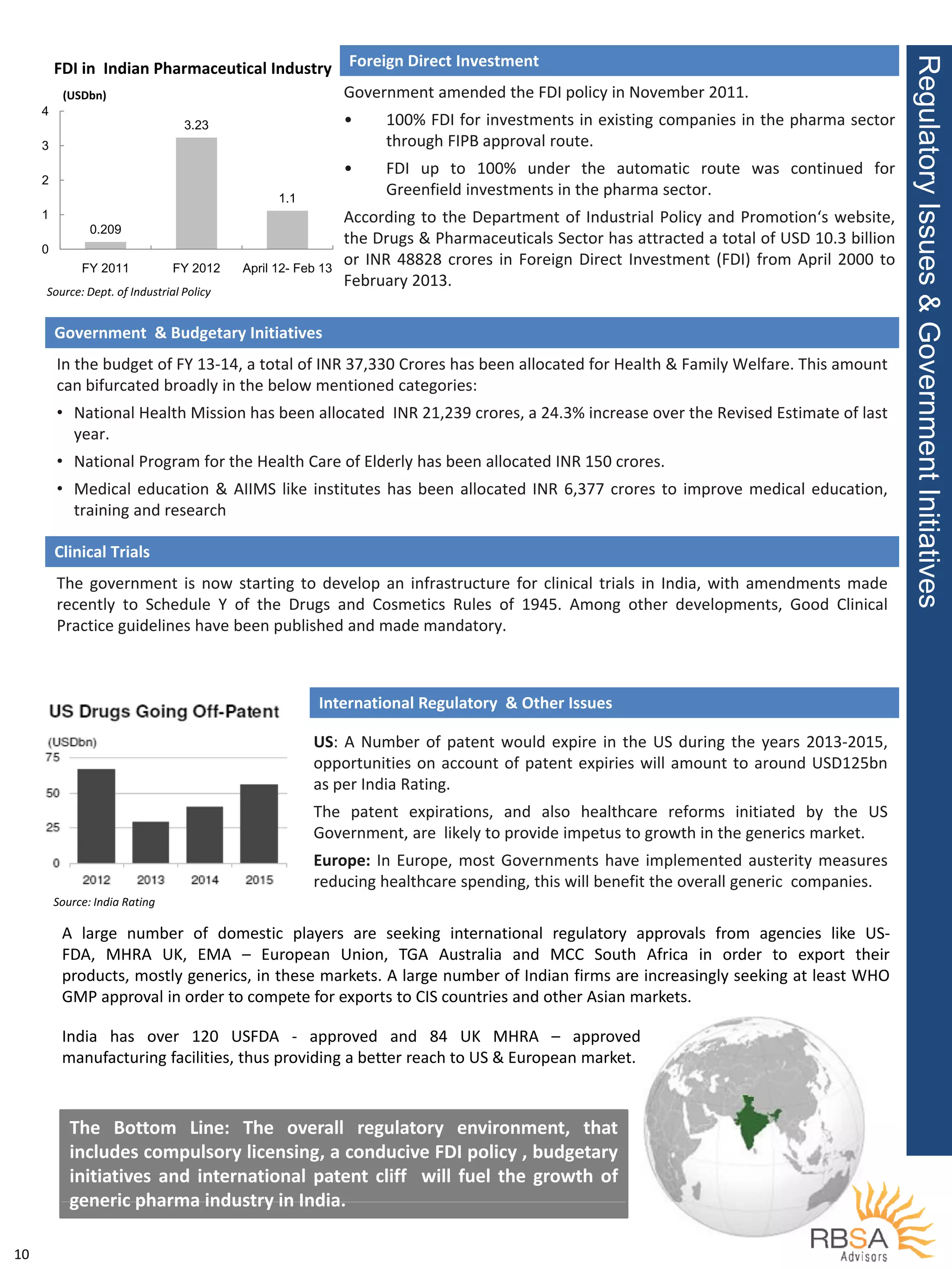 Rbsa pharmaceutical industry analysis | PPT