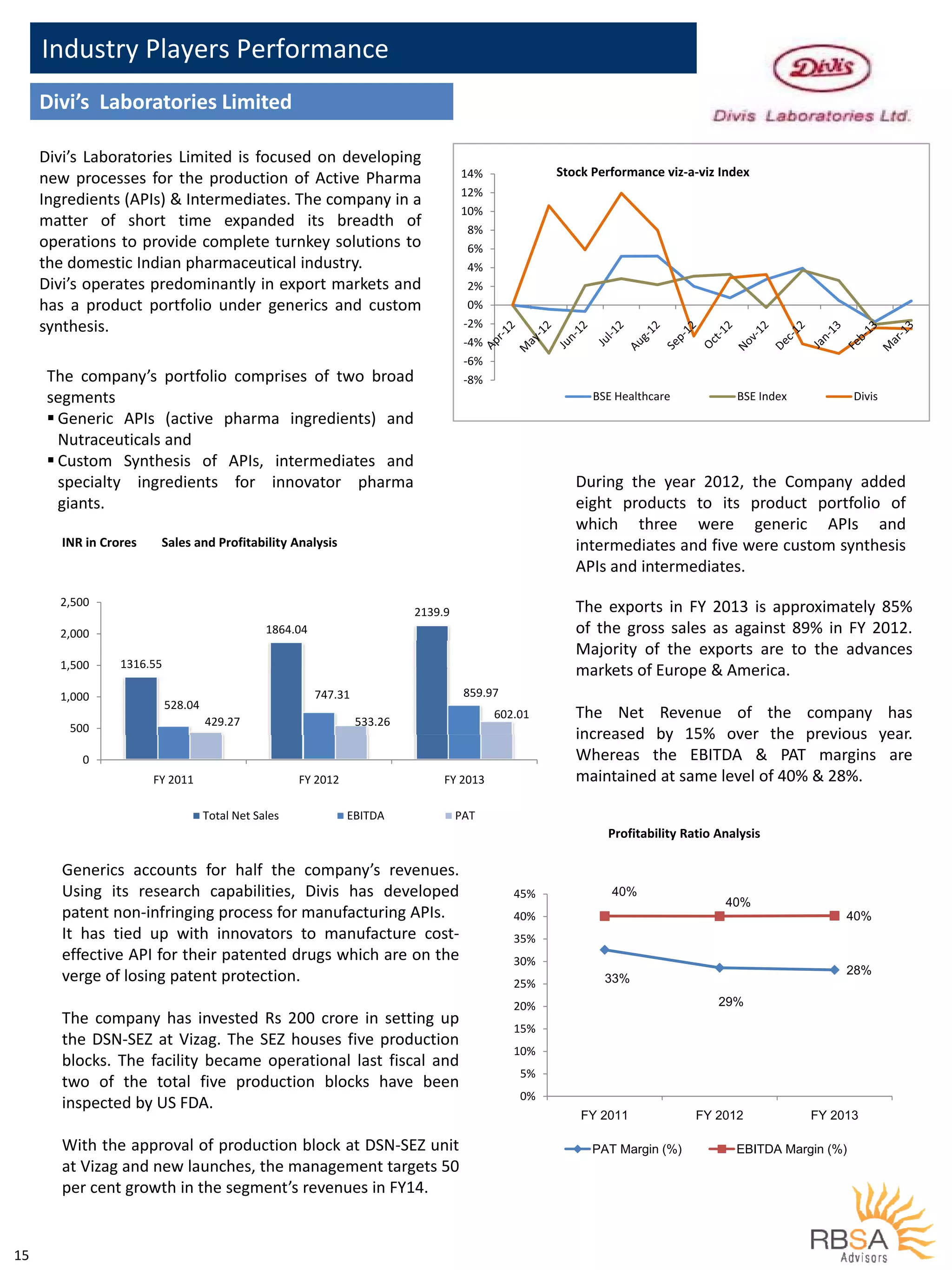 Rbsa pharmaceutical industry analysis | PPT
