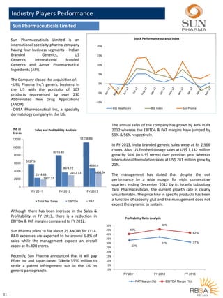 Rbsa pharmaceutical industry analysis | PPT