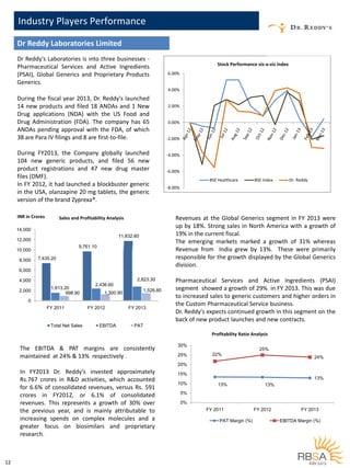 Rbsa pharmaceutical industry analysis | PPT