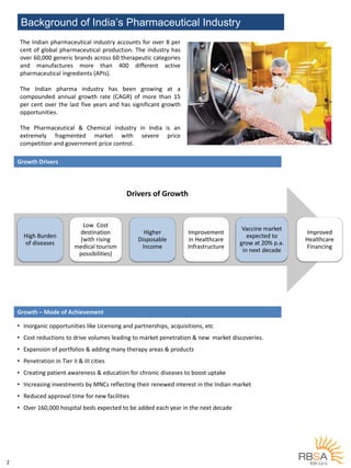 Rbsa pharmaceutical industry analysis | PPT