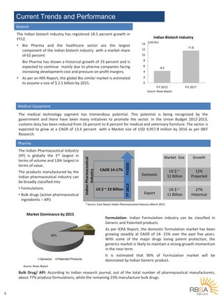 Rbsa pharmaceutical industry analysis | PPT
