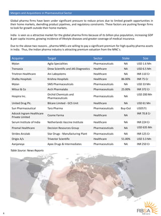 Rbsa pharmaceutical industry analysis | PPT
