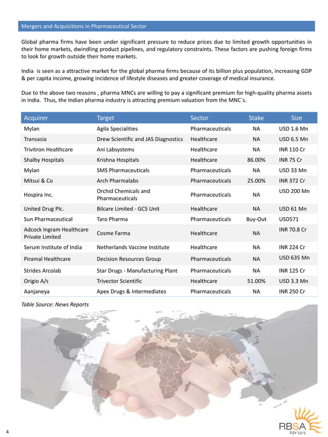 Rbsa pharmaceutical industry analysis | PPT