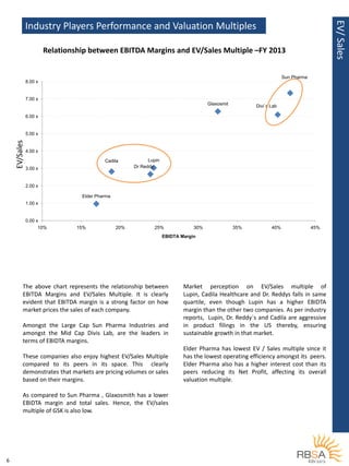 Rbsa pharmaceutical industry analysis | PPT
