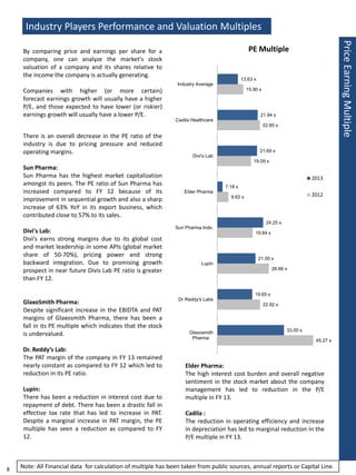 Rbsa pharmaceutical industry analysis | PPT