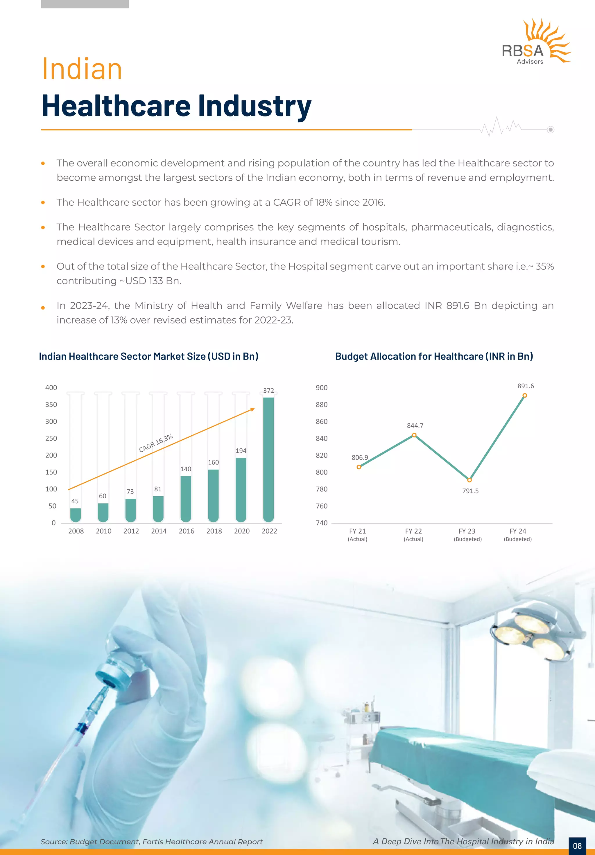 RBSA-RR-A Deep Dive Into The Hospital Industry in India.pdf