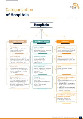 RBSA-RR-A Deep Dive Into The Hospital Industry in India.pdf