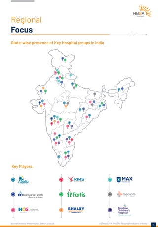 RBSA-RR-A Deep Dive Into The Hospital Industry in India.pdf