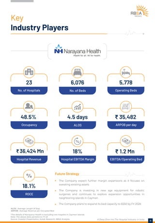 RBSA-RR-A Deep Dive Into The Hospital Industry in India.pdf