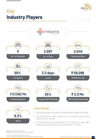RBSA-RR-A Deep Dive Into The Hospital Industry in India.pdf