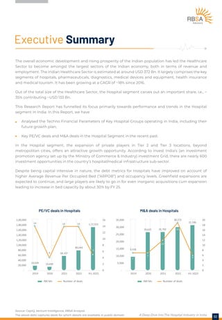 RBSA-RR-A Deep Dive Into The Hospital Industry in India.pdf