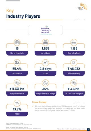 RBSA-RR-A Deep Dive Into The Hospital Industry in India.pdf
