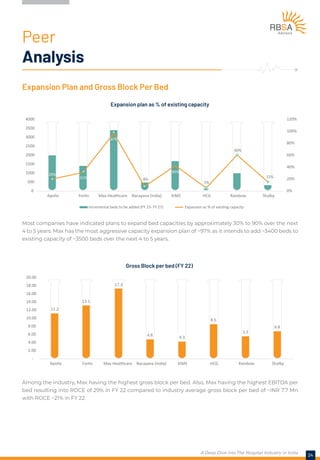 RBSA-RR-A Deep Dive Into The Hospital Industry in India.pdf