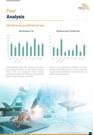 RBSA-RR-A Deep Dive Into The Hospital Industry in India.pdf