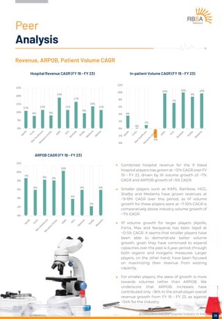 RBSA-RR-A Deep Dive Into The Hospital Industry in India.pdf