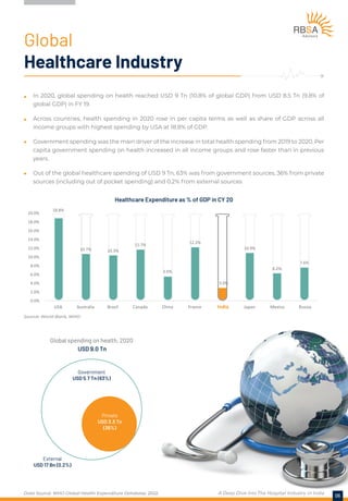 RBSA-RR-A Deep Dive Into The Hospital Industry in India.pdf