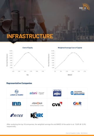 RBSA-RR-Cost-of-Capital-in-India-6th-Edition.pdf