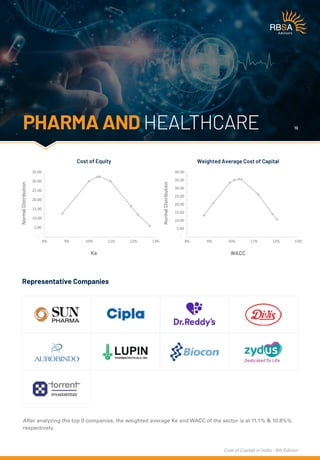 RBSA-RR-Cost-of-Capital-in-India-6th-Edition.pdf