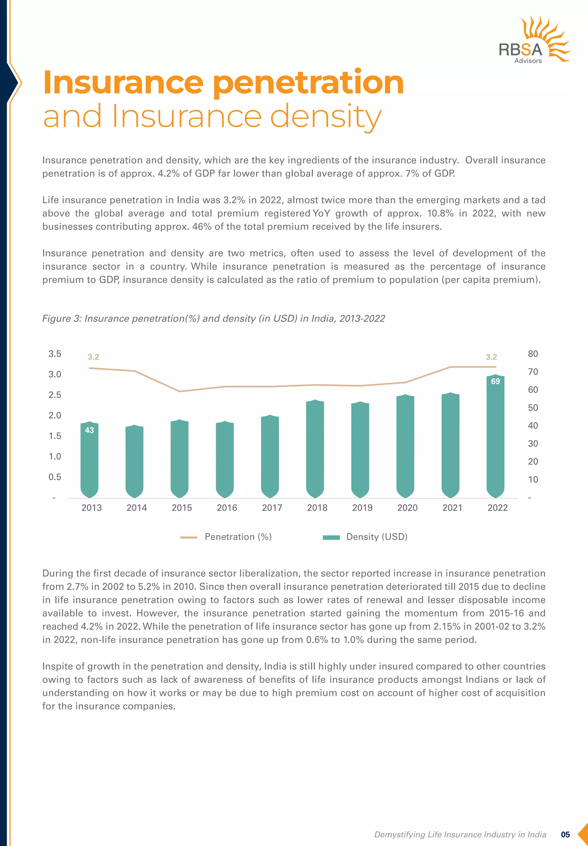 RBSA-RR-Demystifying Life Insurance Industry in India (1).pdf