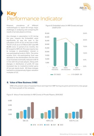 RBSA-RR-Demystifying Life Insurance Industry in India (1).pdf | Life Insurance | Insurance
