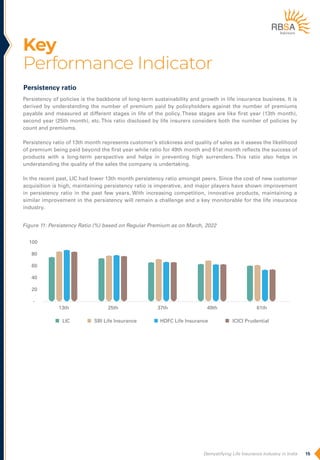 RBSA-RR-Demystifying Life Insurance Industry in India (1).pdf