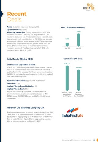 RBSA-RR-Demystifying Life Insurance Industry in India (1).pdf | Life ...