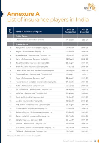 RBSA-RR-Demystifying Life Insurance Industry in India (1).pdf