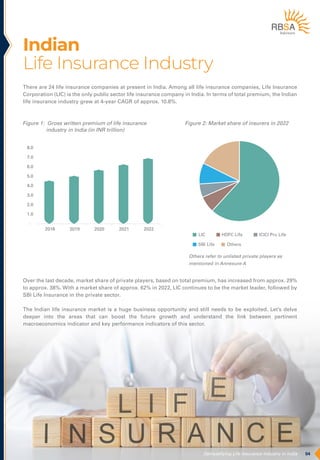 RBSA-RR-Demystifying Life Insurance Industry in India (1).pdf | Life ...