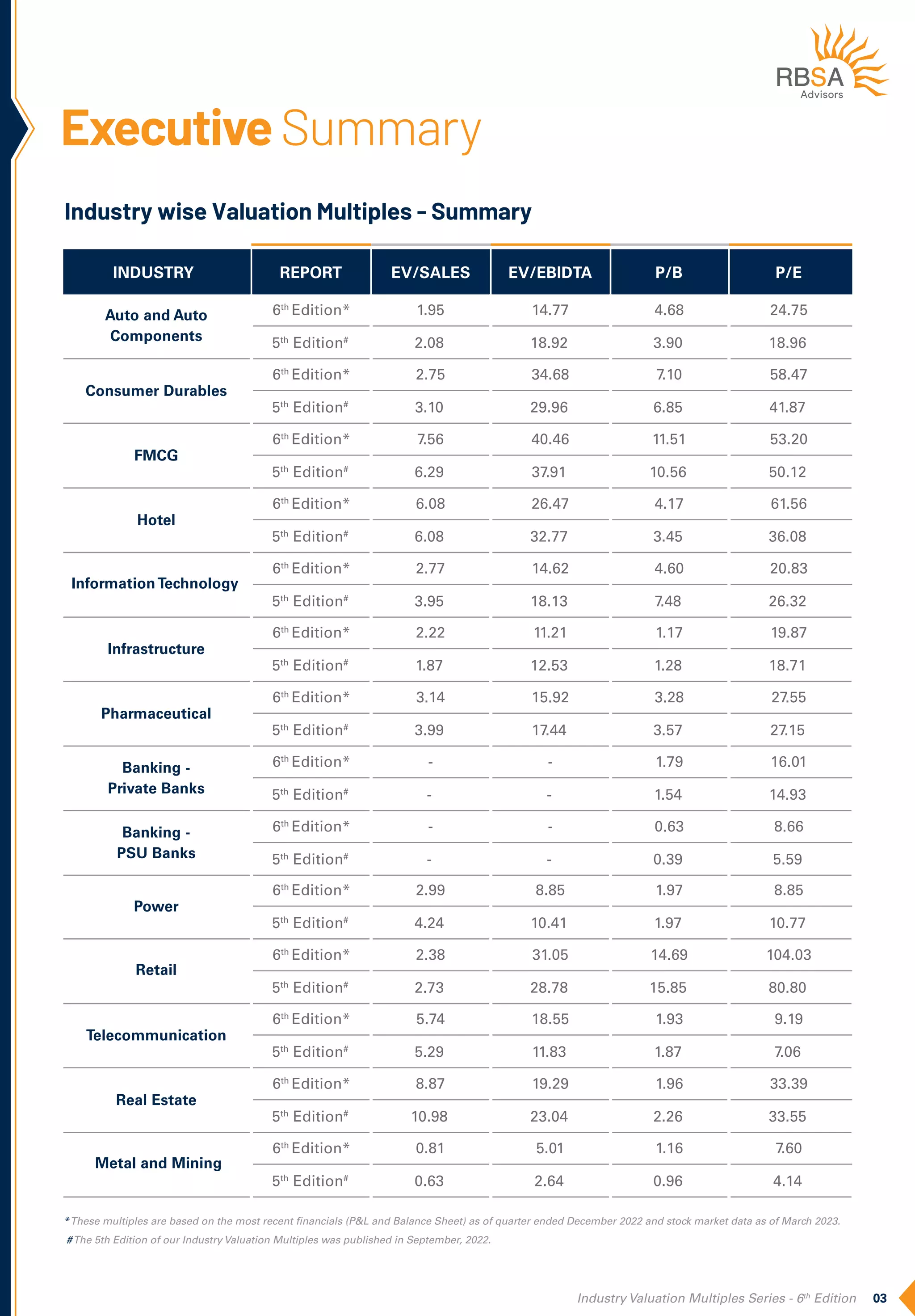 RBSA-RR-Industry Valuation Multiples Series 6th Edition.pdf