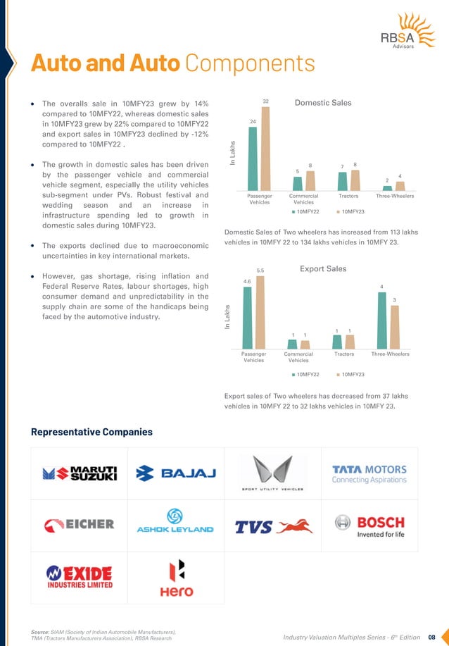 RBSA-RR-Industry Valuation Multiples Series 6th Edition.pdf