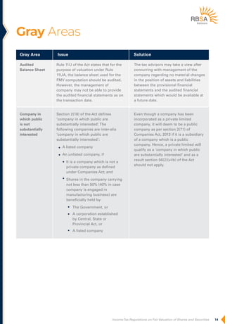 RBSA-RR-MFAS_Research-Report-Proposed-Topics.pdf