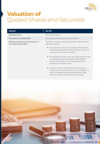 RBSA-RR-MFAS_Research-Report-Proposed-Topics.pdf