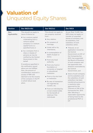 RBSA-RR-MFAS_Research-Report-Proposed-Topics.pdf
