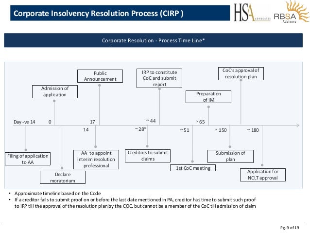 Insolvency and Bankruptcy Code, 2016