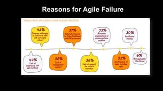 Agile Transformation - An Industry Perspective , Agile Talk @ RBS | PPT