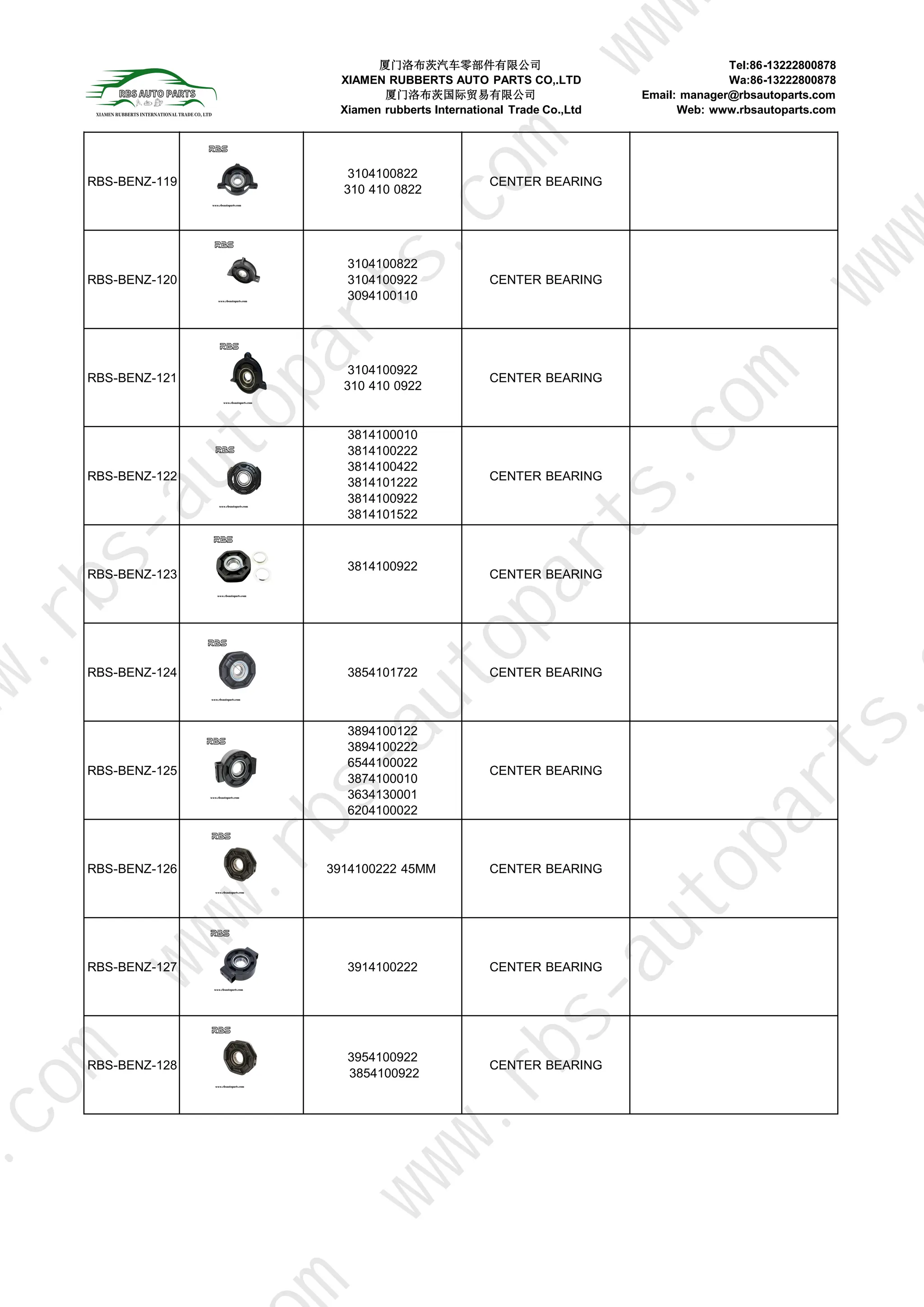 RBS BENZ BMW VW List.pdf