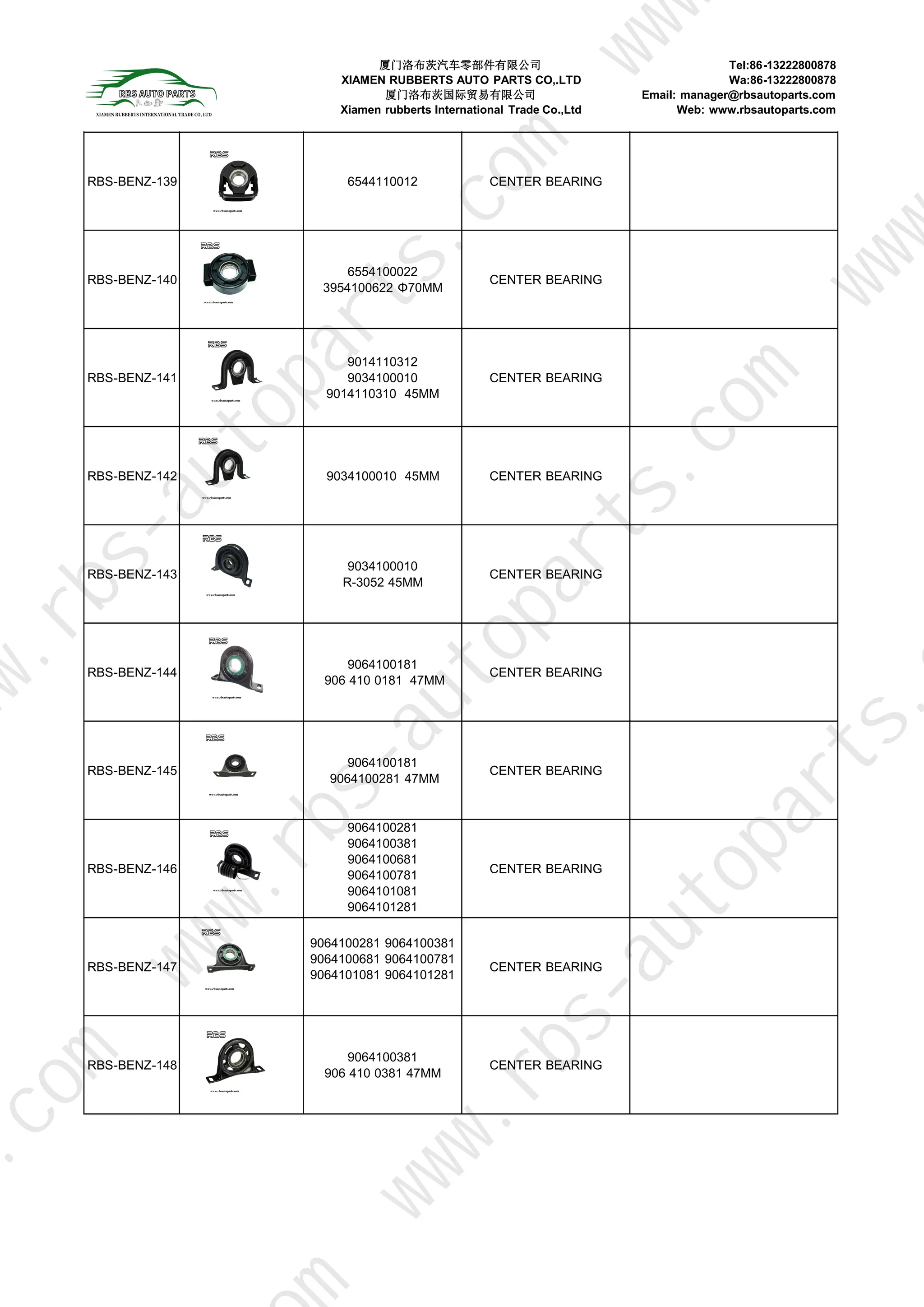 RBS BENZ BMW VW List.pdf