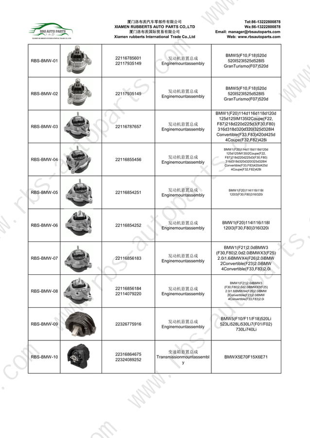 RBS BENZ BMW VW List.pdf