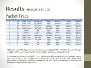 Academic Experiment 2 - IP forwarding | PPTX