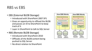 RBS in SharePoint | PPTX