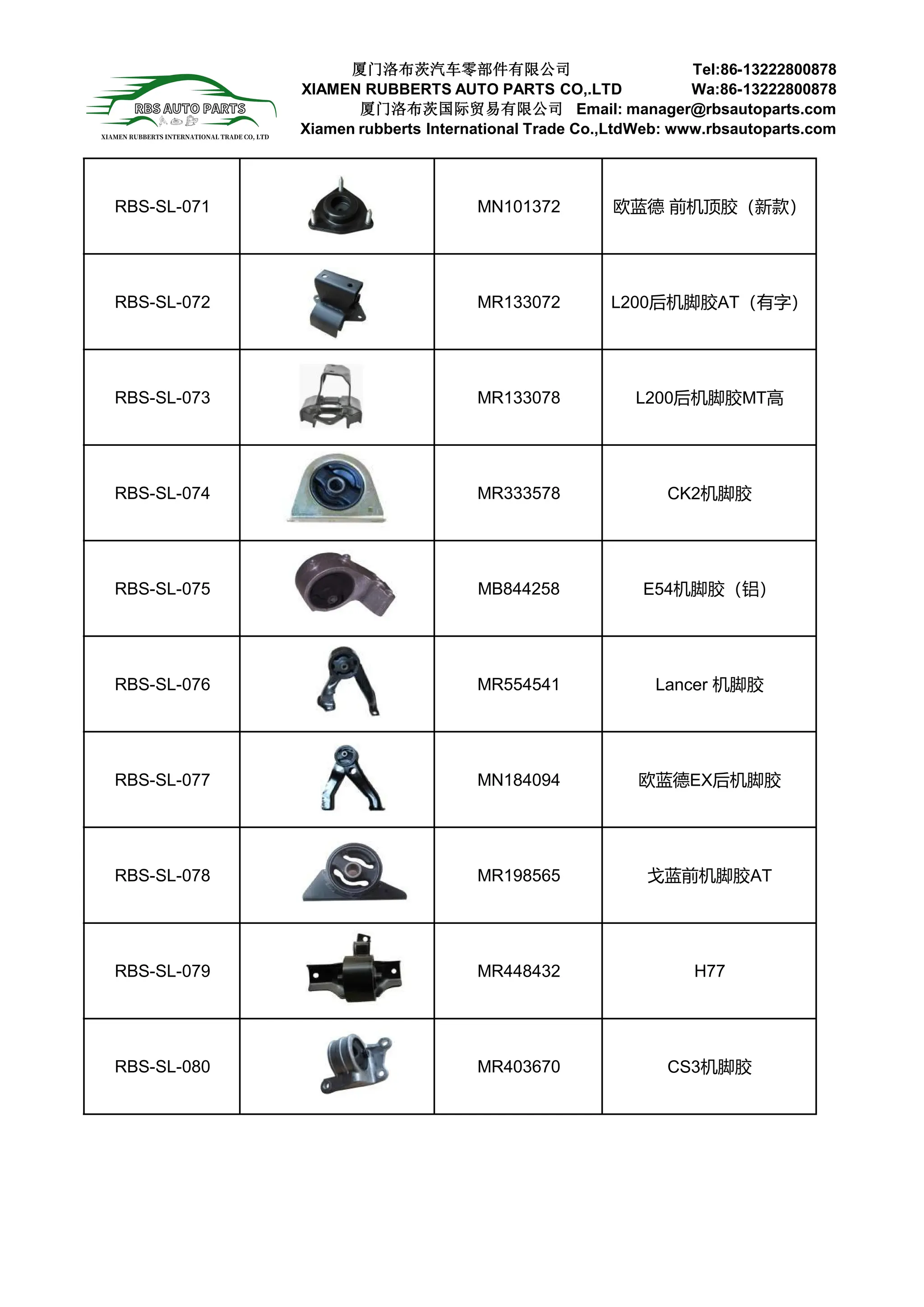 RBS Mitsubishi List.pdf
