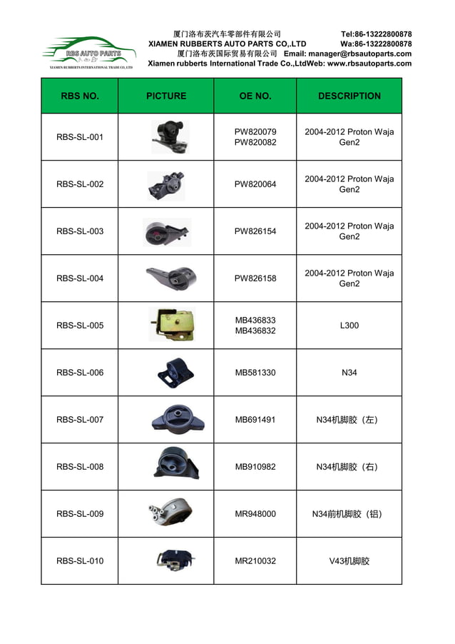 RBS Mitsubishi List.pdf