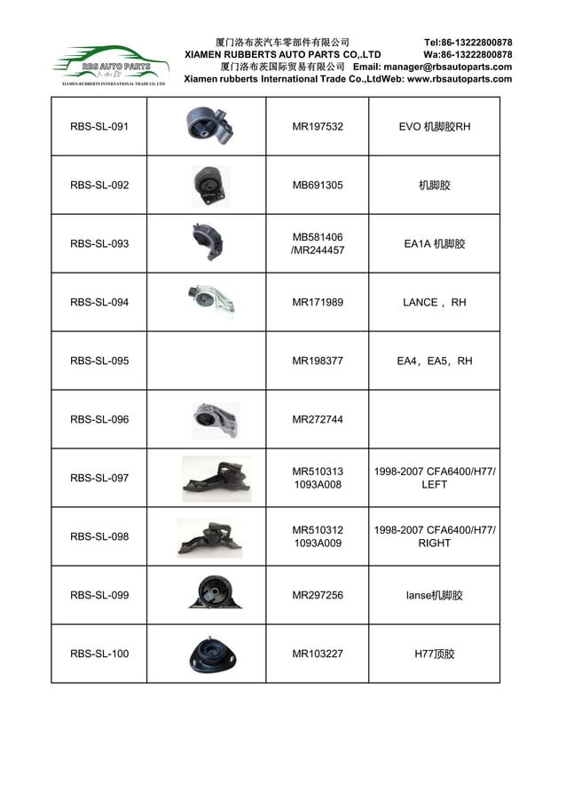 RBS Mitsubishi List.pdf