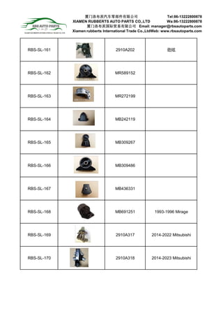 RBS Mitsubishi List.pdf