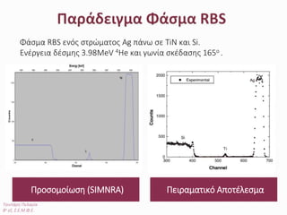 Rbs – rutherford backscattering spectrometry | PPTX