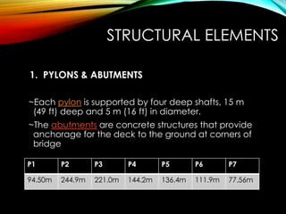 the millau viaduct | PPTX
