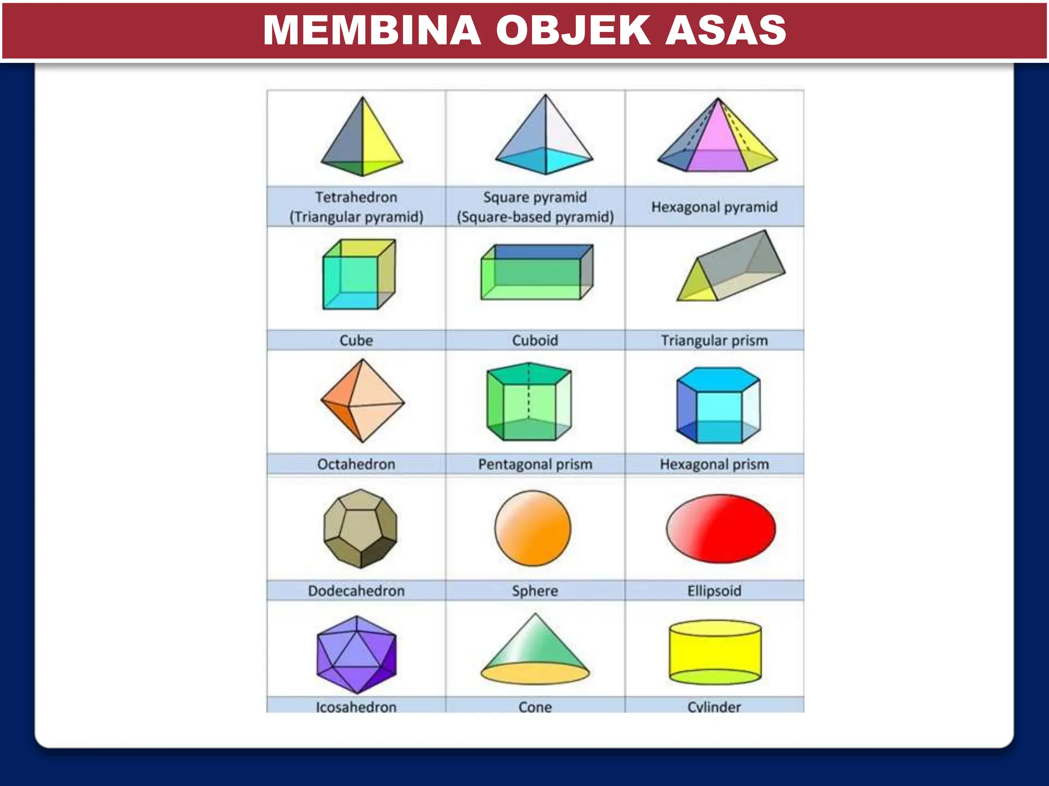 Pengenalan Reka Bentuk Teknologi Tingkatan 1 | PPTX
